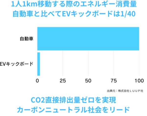 日本初上陸の特定小型EV四輪「ELEMOs4」の登場 - mobiii